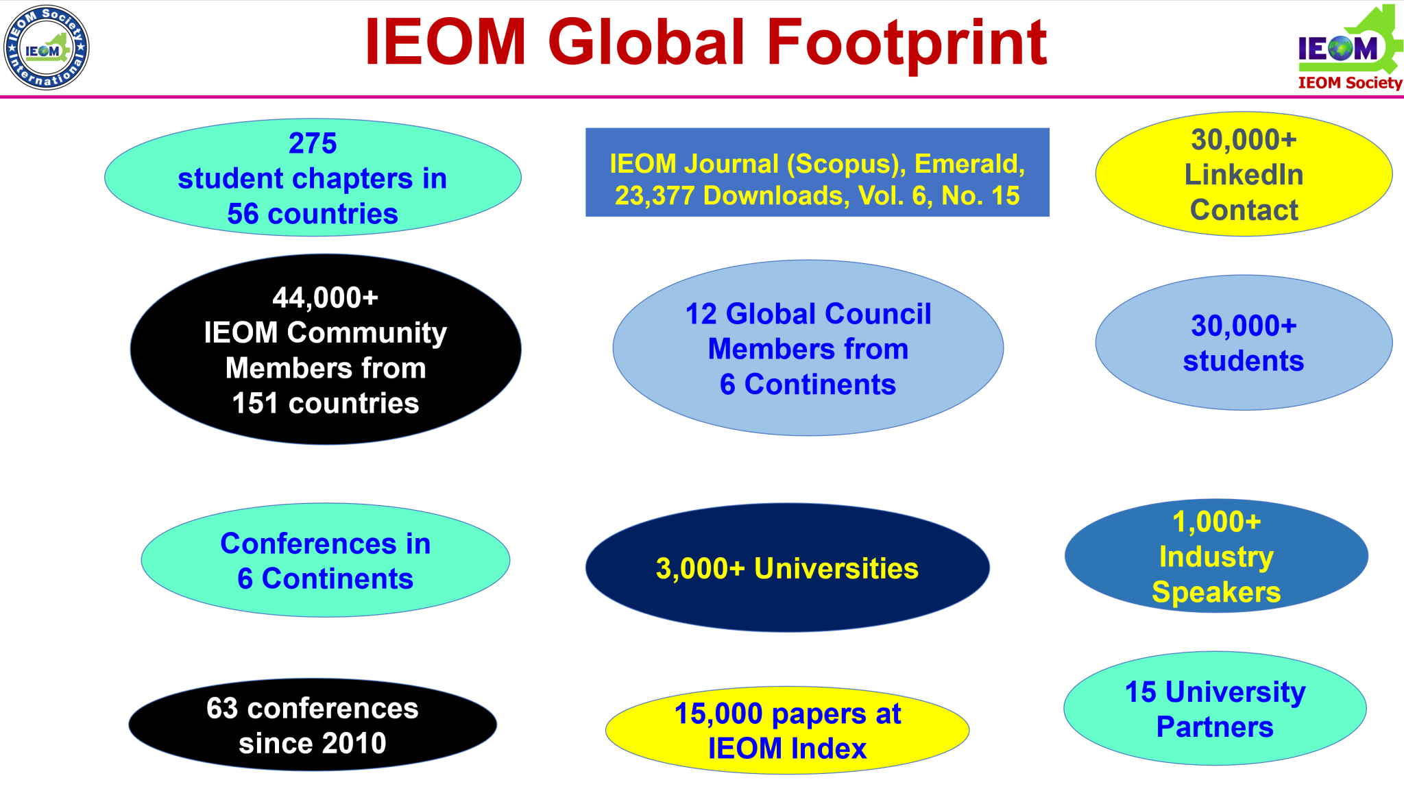 Corporate Partners | Canada 2025