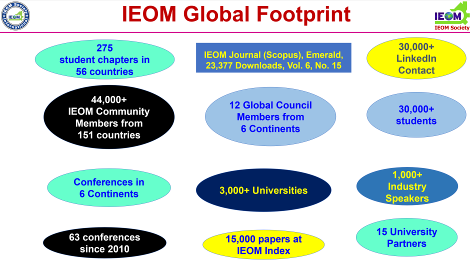 Corporate Partners | IEOM