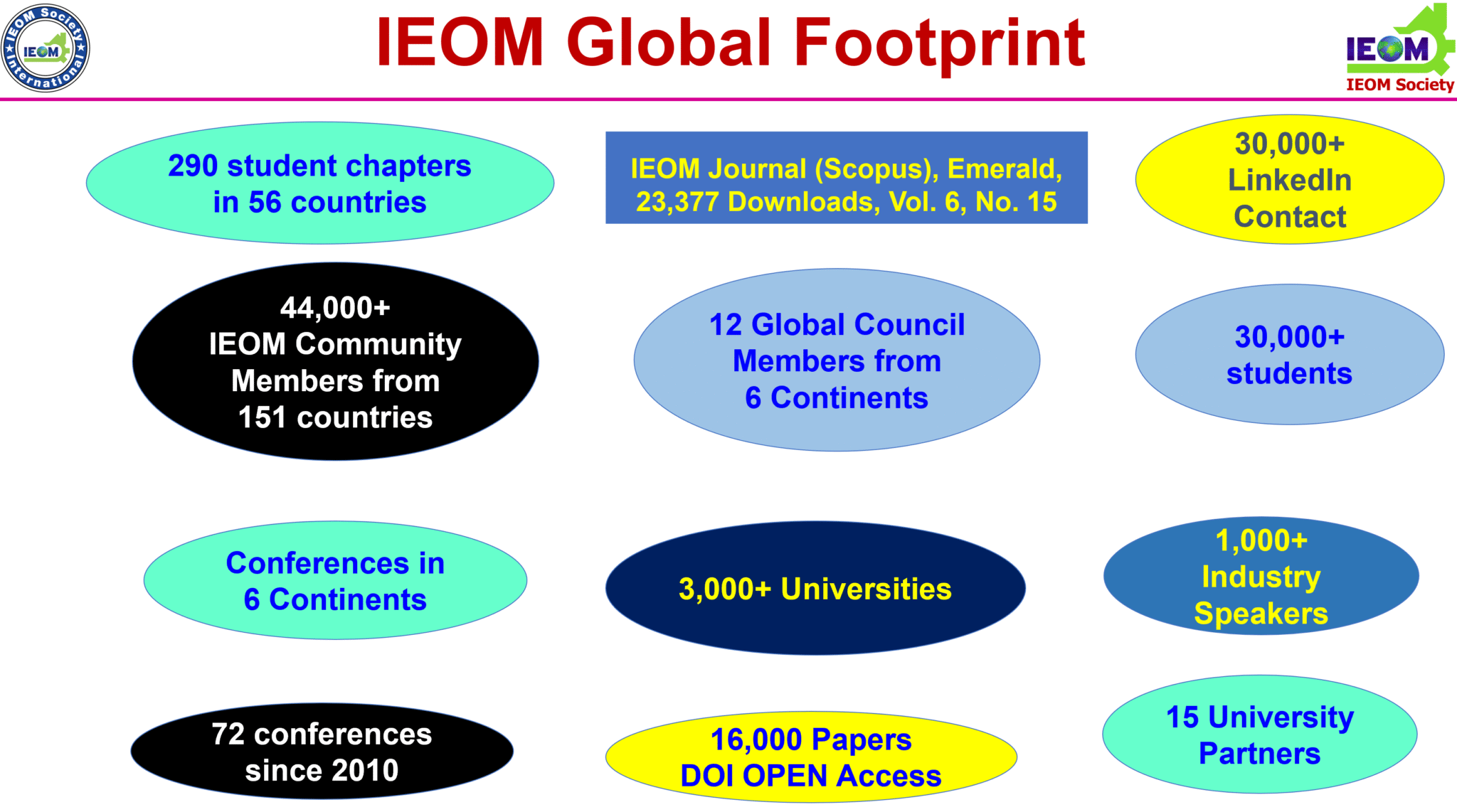 IEOM | Industrial Engineering and Operations Management Society ...